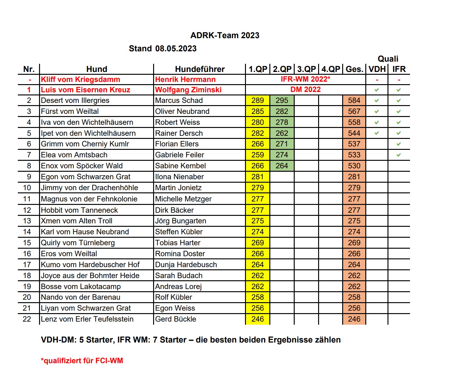 ADRK-Team 2023 - Stand 08.05.2023 - ADRK LG05 Weser-Ems
